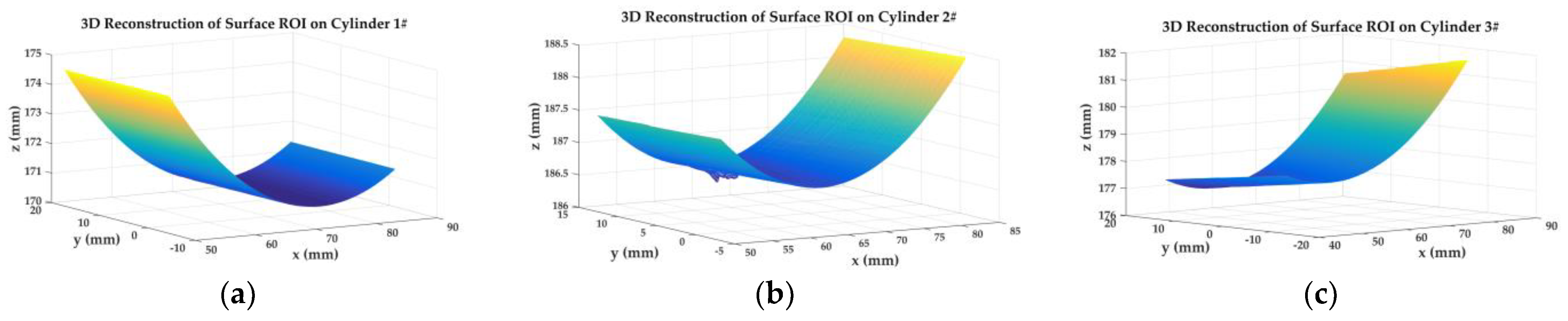 Sensors | Free Full-Text | A Stable, Efficient, and High-Precision Non-Coplanar Calibration ...