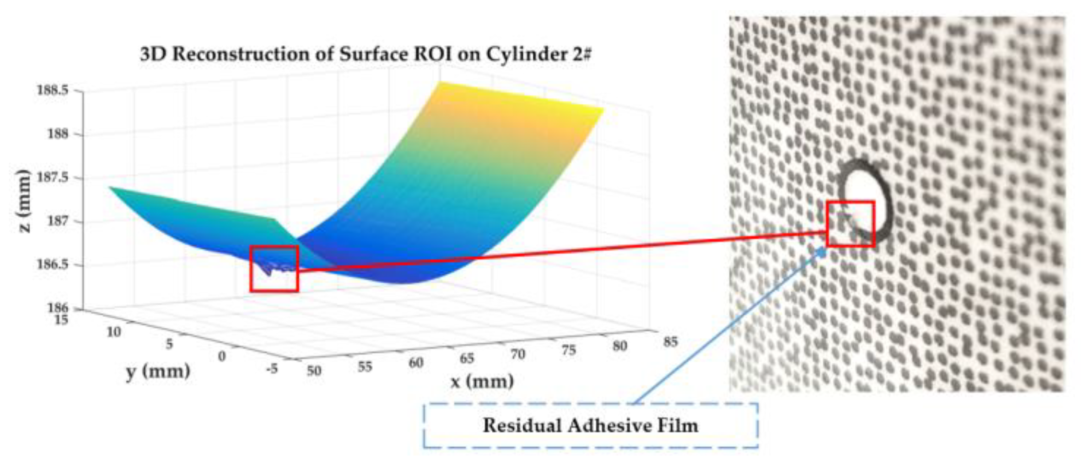 Sensors | Free Full-Text | A Stable, Efficient, and High-Precision Non ...