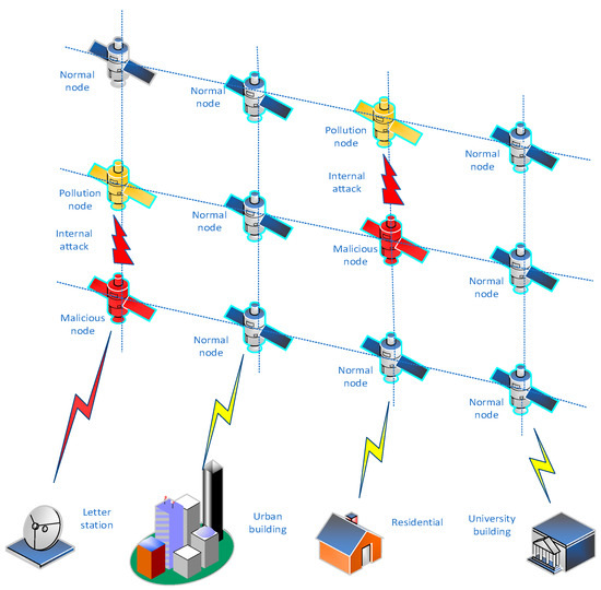 Satellite Network Security Routing Technology Based on Deep Learning ...