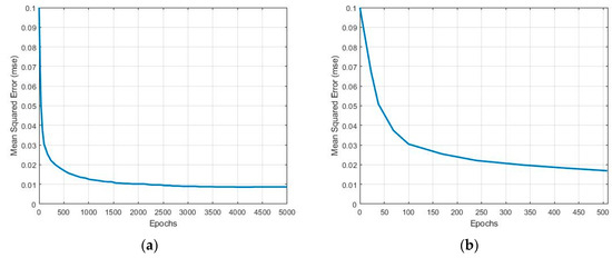 Two-Stage Feature Generator for Handwritten Digit Classification