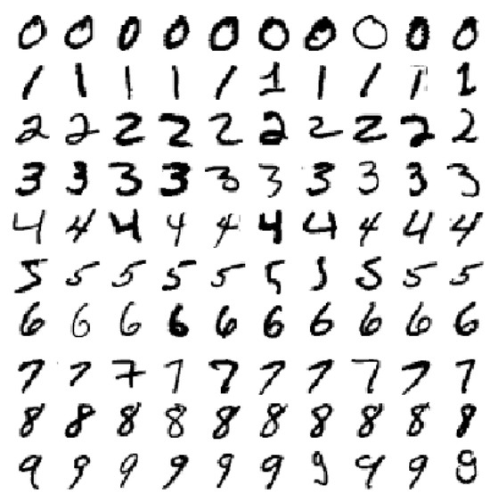 Two-Stage Feature Generator for Handwritten Digit Classification