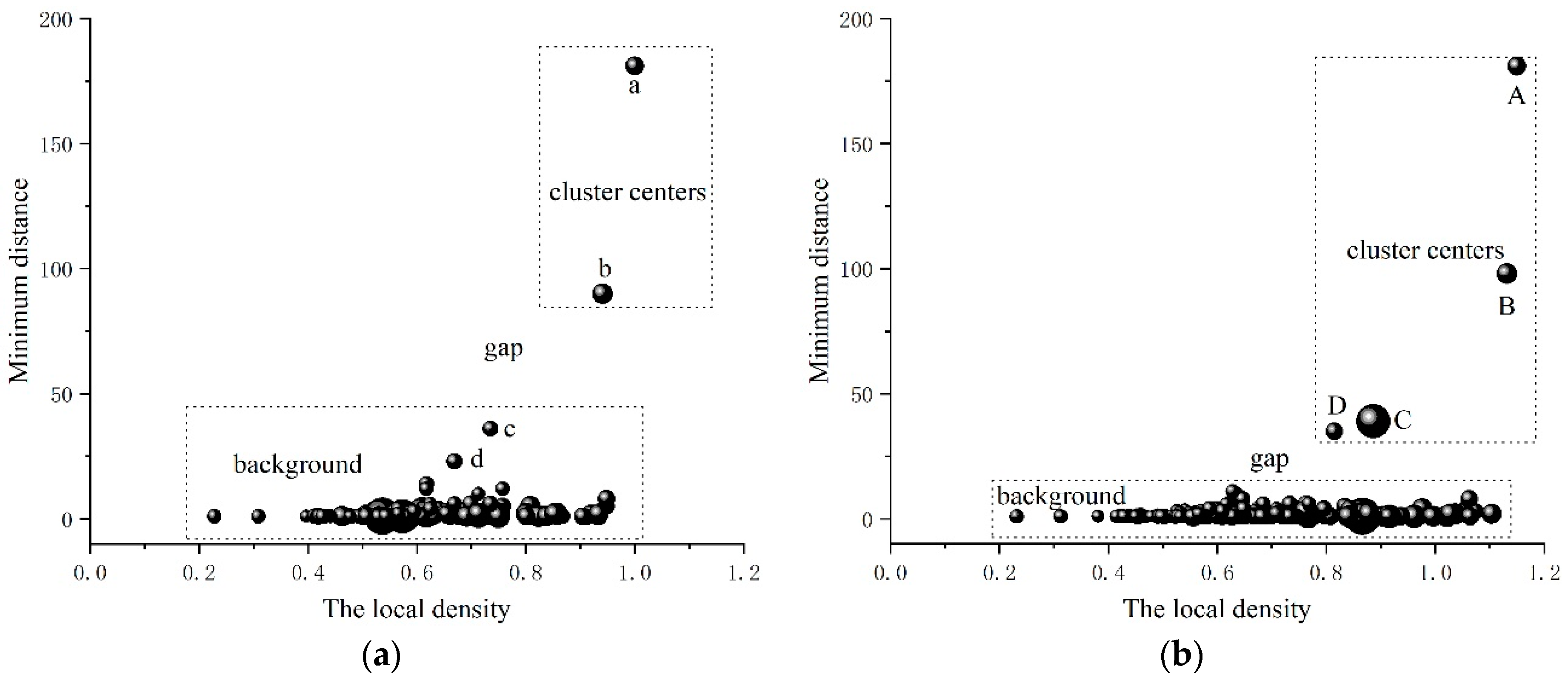 Underwater Source Counting with Local-Confidence-Level-Enhanced Density ...