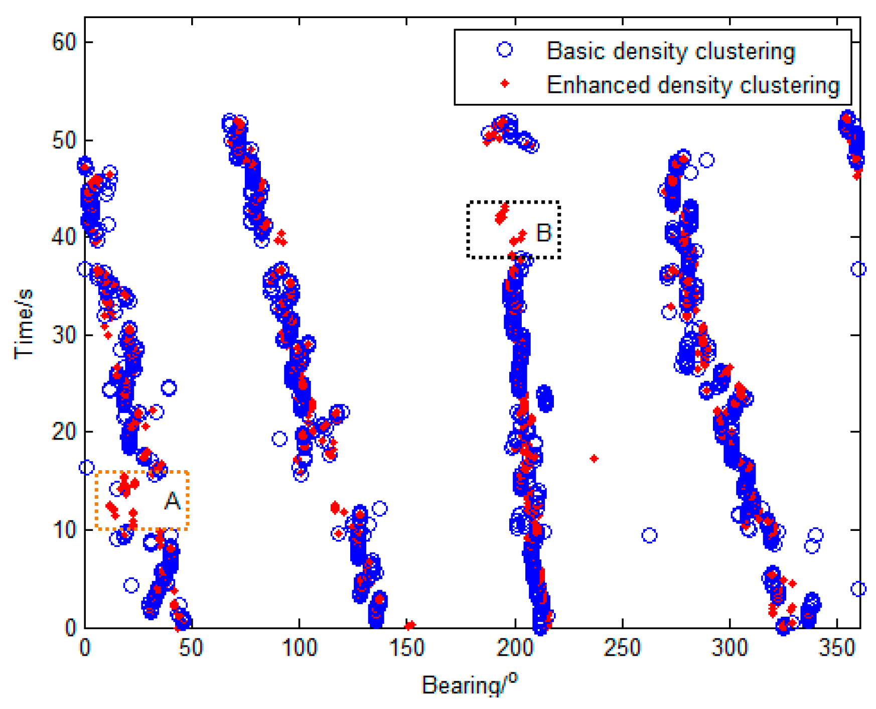 Underwater Source Counting with Local-Confidence-Level-Enhanced Density Clustering