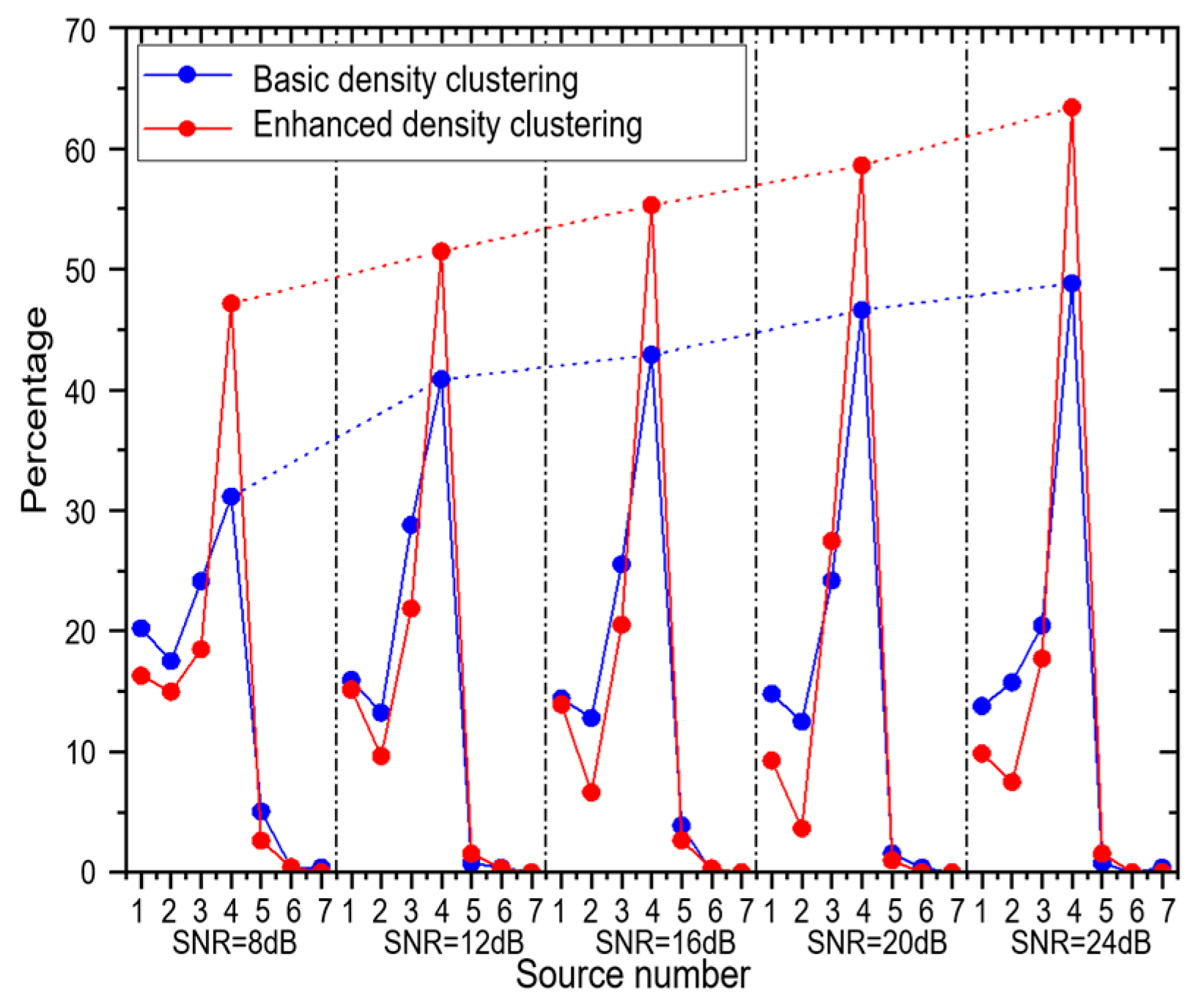 Underwater Source Counting with Local-Confidence-Level-Enhanced Density Clustering