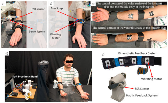 Experimental Evaluation of a Hybrid Sensory Feedback System for Haptic ...
