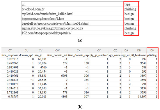 Sensors | Free Full-Text | BERT-Based Approaches to Identifying Malicious URLs