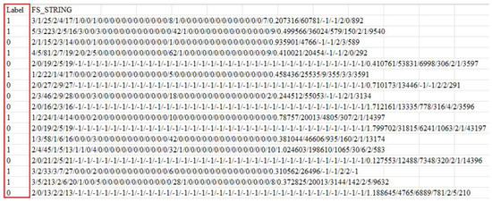 BERT-Based Approaches to Identifying Malicious URLs