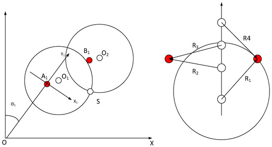 Research on Motion Control and Wafer-Centering Algorithm of Wafer-Handling Robot in ...