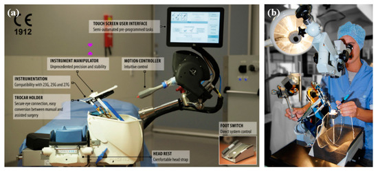 Microsurgery Robots: Applications, Design, and Development