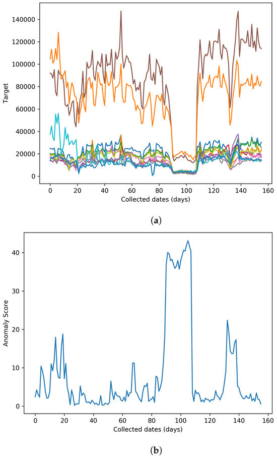 TCF-Trans: Temporal Context Fusion Transformer for Anomaly Detection in ...