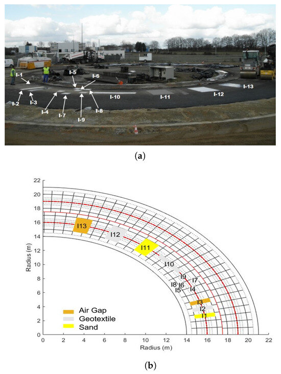 Comparison of Imaging Radar Configurations for Roadway Inspection and ...