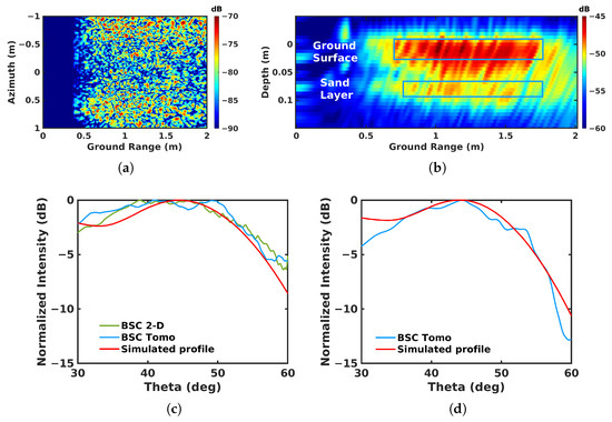 Comparison of Imaging Radar Configurations for Roadway Inspection and ...