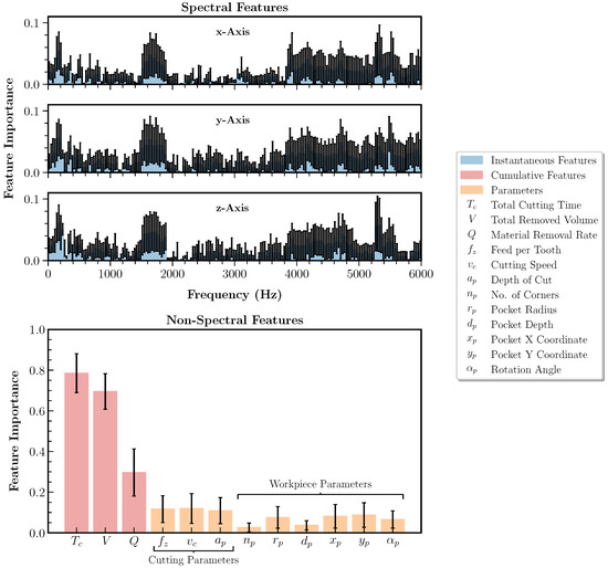 Explainable Remaining Tool Life Prediction for Individualized ...