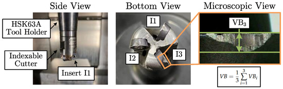 Sensors | Free Full-Text | Explainable Remaining Tool Life Prediction ...