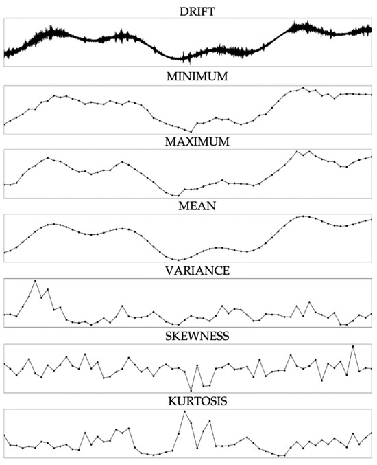 Sensors | Free Full-Text | Data Anomaly Detection for Structural Health Monitoring Based on a ...