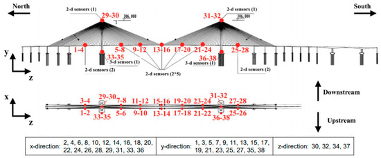Data Anomaly Detection for Structural Health Monitoring Based on a Convolutional Neural Network