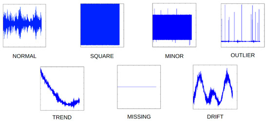 Data Anomaly Detection for Structural Health Monitoring Based on a Convolutional Neural Network
