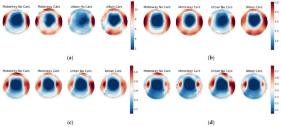Sensors | Free Full-Text | Characterisation of Cognitive Load Using Machine Learning Classifiers ...