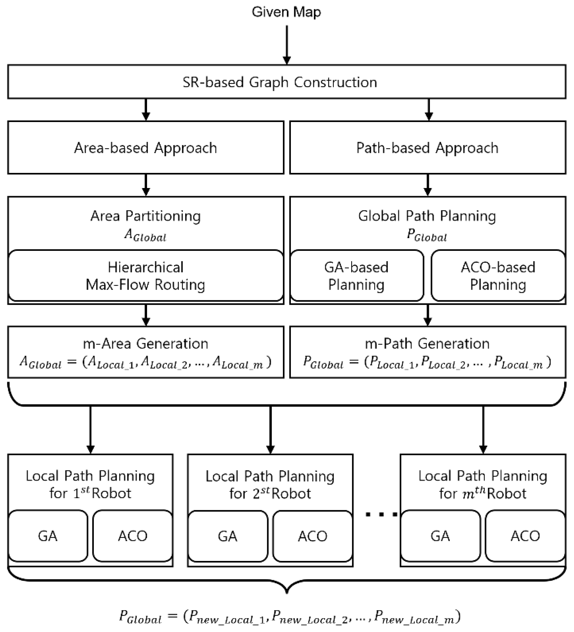Hierarchical Area-Based and Path-Based Heuristic Approaches for Multirobot Coverage Path ...