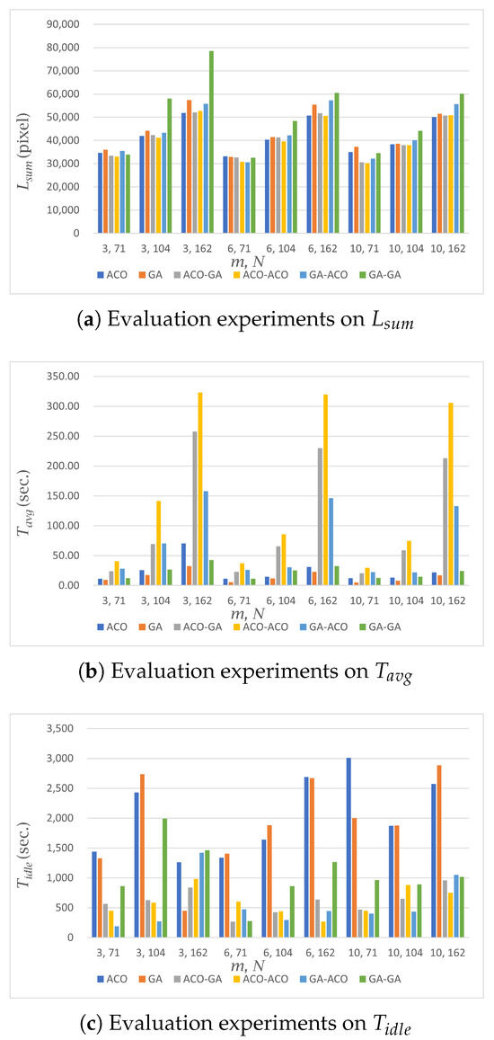 Hierarchical Area-Based and Path-Based Heuristic Approaches for Multirobot Coverage Path ...