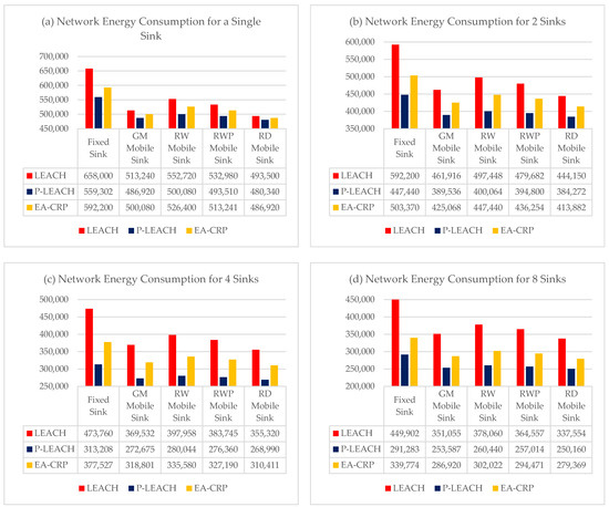 Multiple Mobile Sinks for Quality of Service Improvement in Large-Scale Wireless Sensor Networks