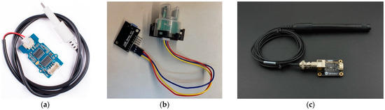 An Intelligent Water Monitoring IoT System for Ecological Environment ...