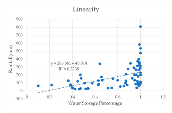 An Intelligent Water Monitoring IoT System for Ecological Environment ...