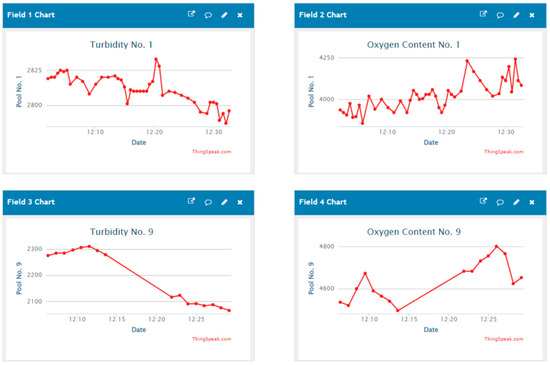 An Intelligent Water Monitoring IoT System for Ecological Environment ...