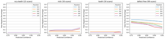 A Real-Time Inspection System for Industrial Helical Gears