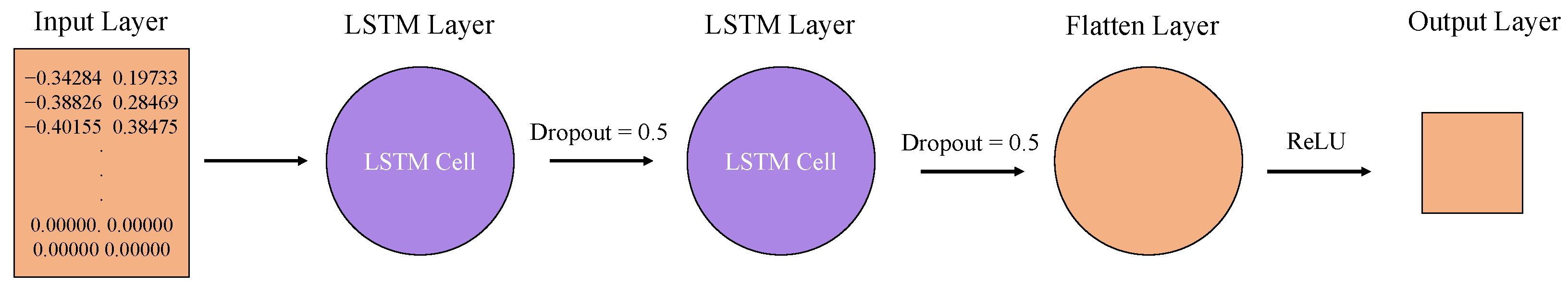 A Low-Complexity Hand Gesture Recognition Framework via Dual mmWave ...