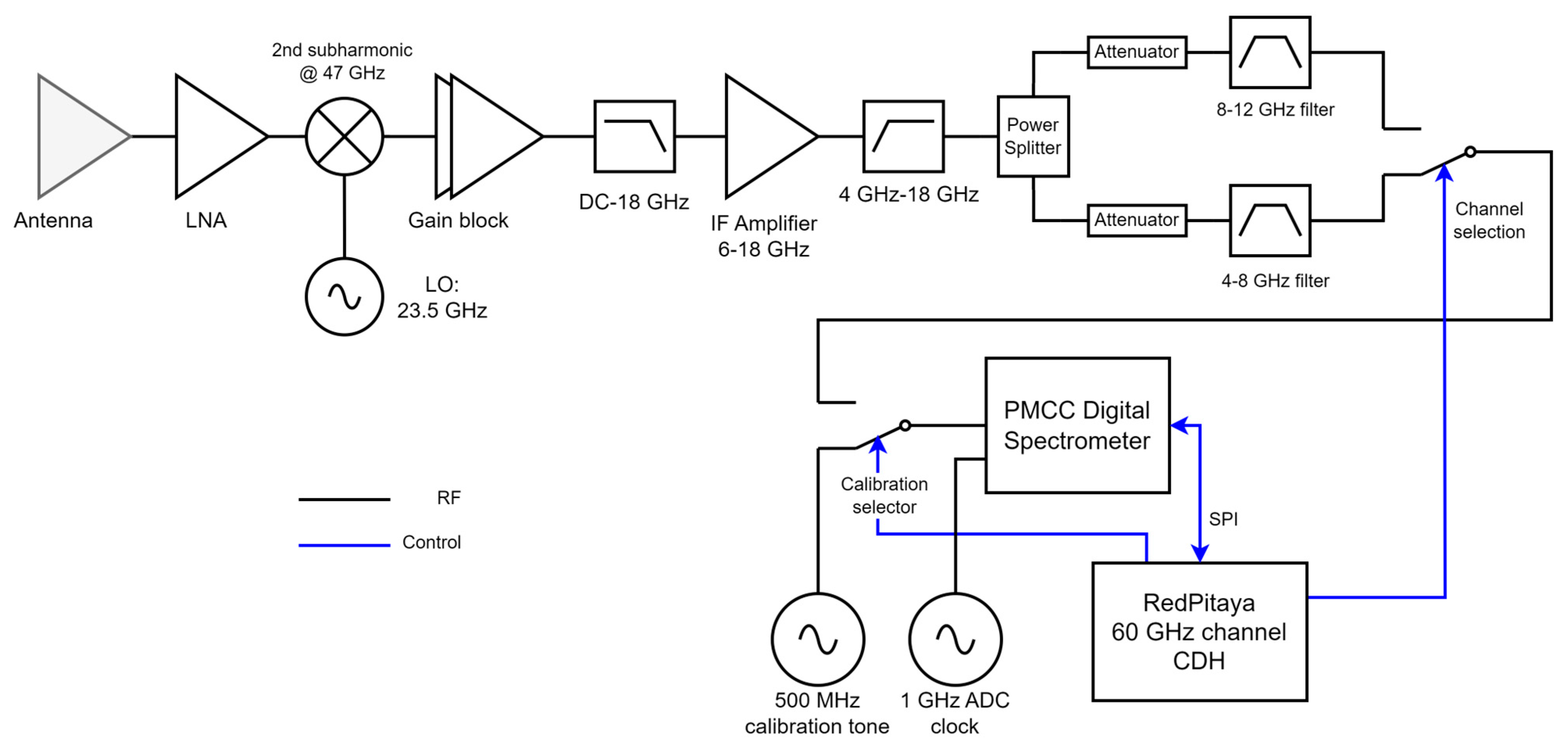The Microwave Temperature and Humidity Profiler: Description and ...