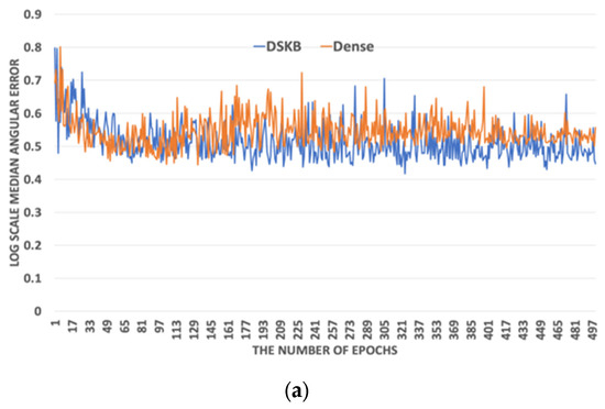 Sensors | Free Full-Text | ARiRTN: A Novel Learning-Based Estimation Model for Regressing ...
