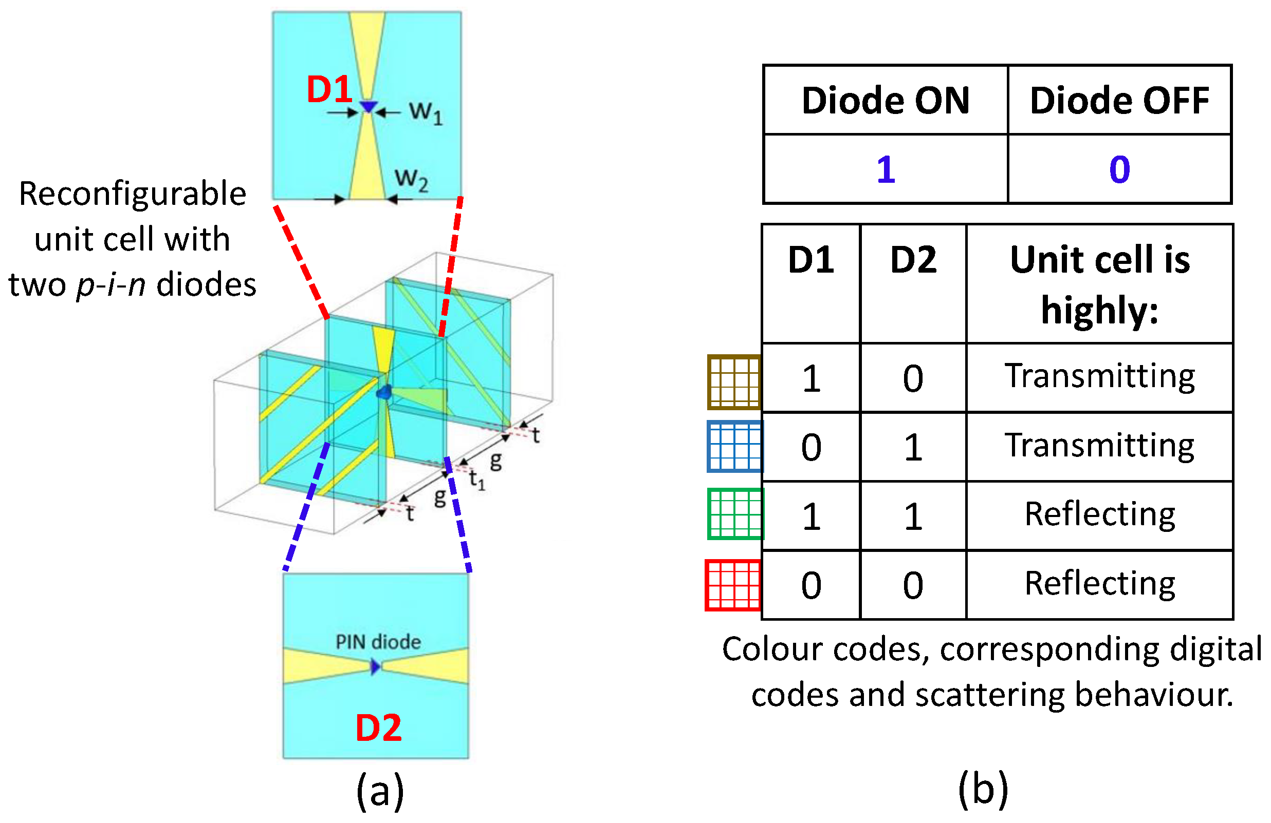 Multi-Functional Reconfigurable Intelligent Surfaces for Enhanced ...