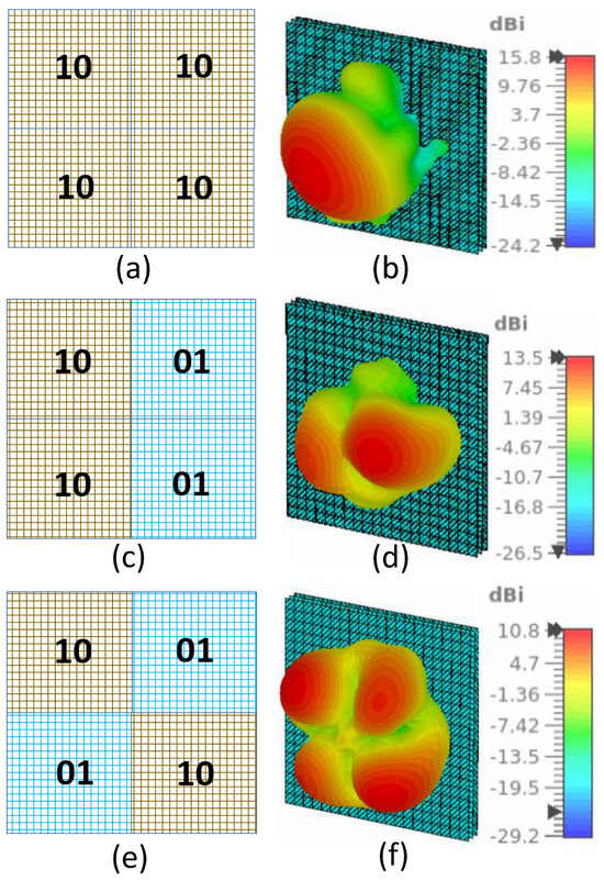 Multi-Functional Reconfigurable Intelligent Surfaces for Enhanced ...