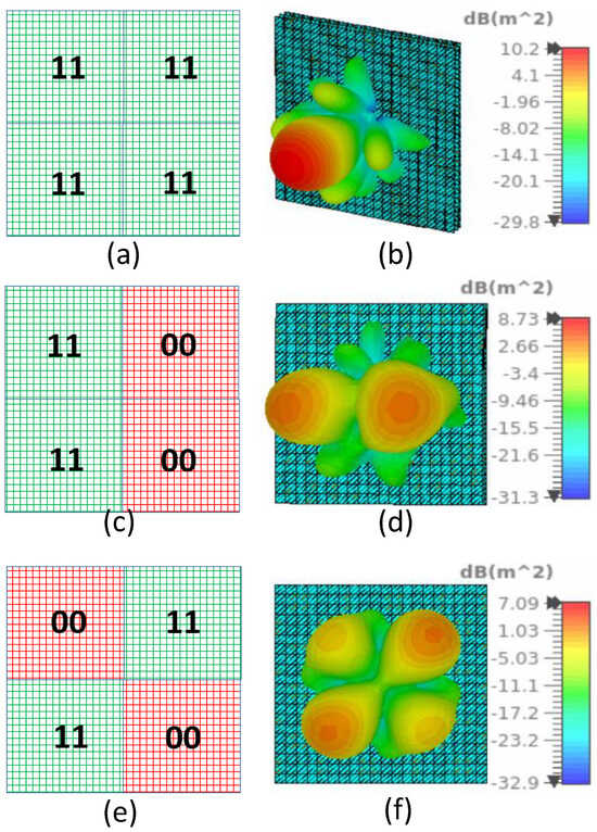 Multi-Functional Reconfigurable Intelligent Surfaces for Enhanced ...