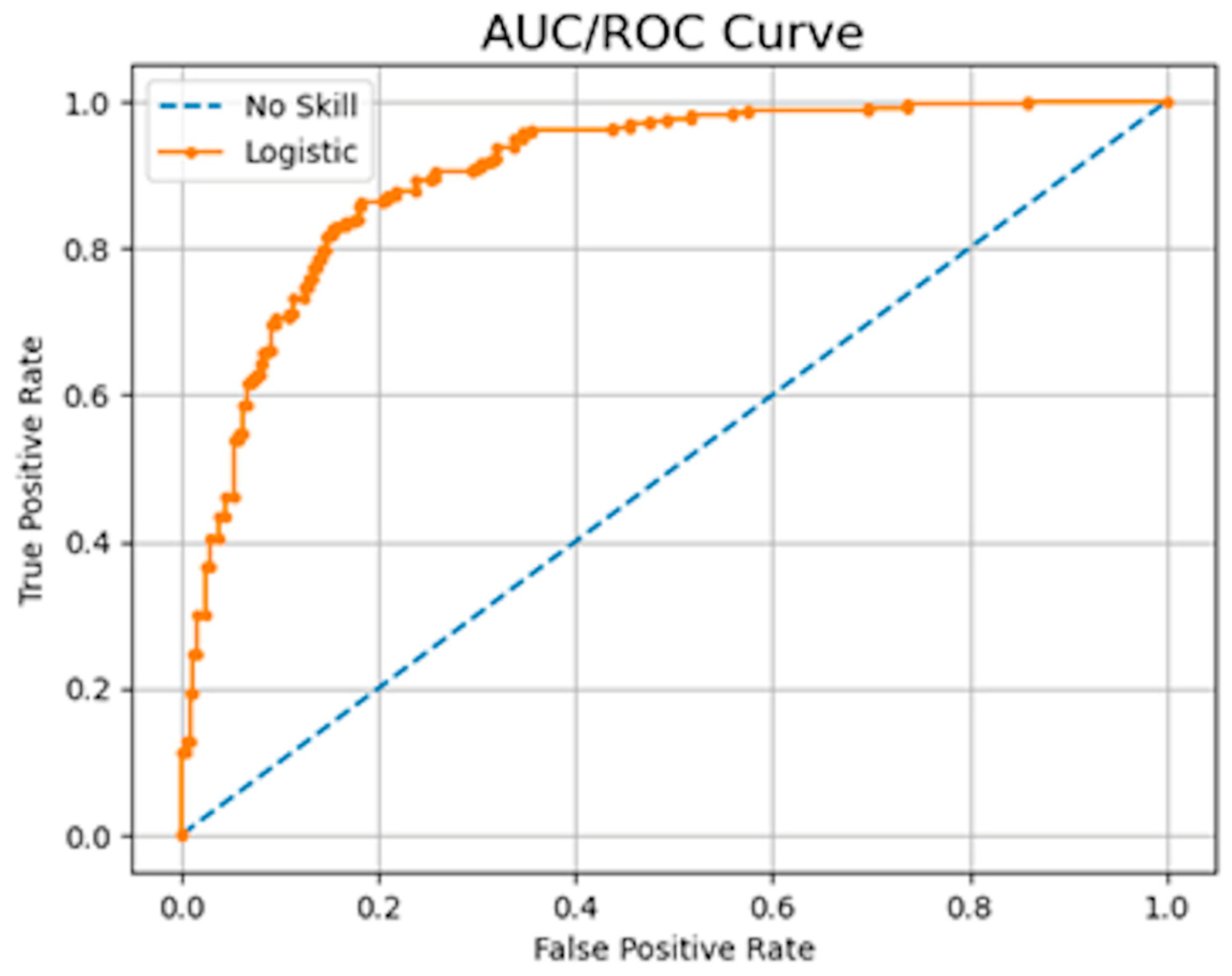 Sensors | Free Full-Text | Data Augmentation Techniques for Machine ...