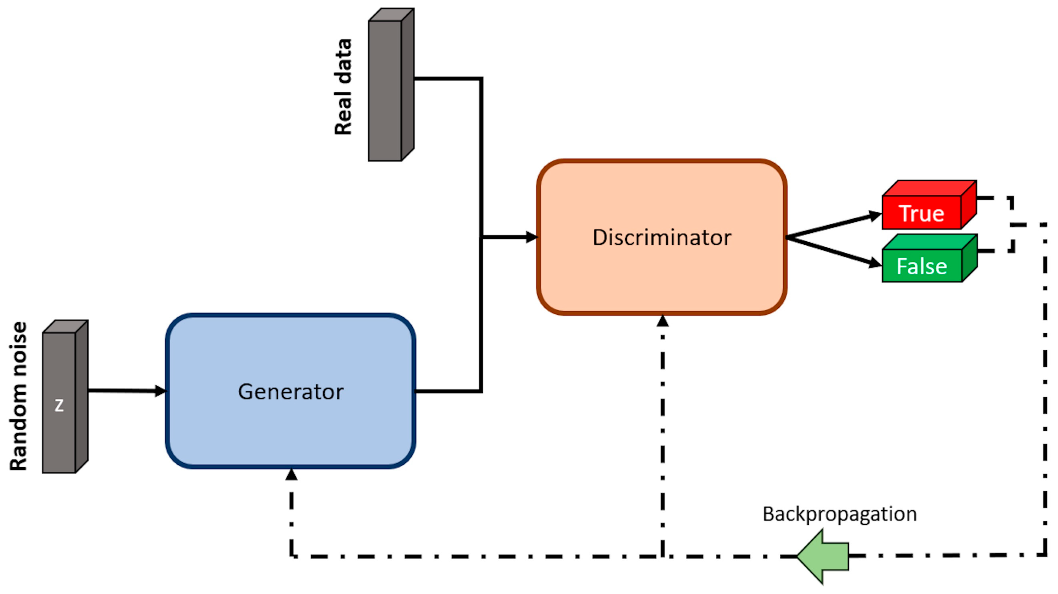 Sensors | Free Full-Text | Data Augmentation Techniques for Machine Learning Applied to Optical ...