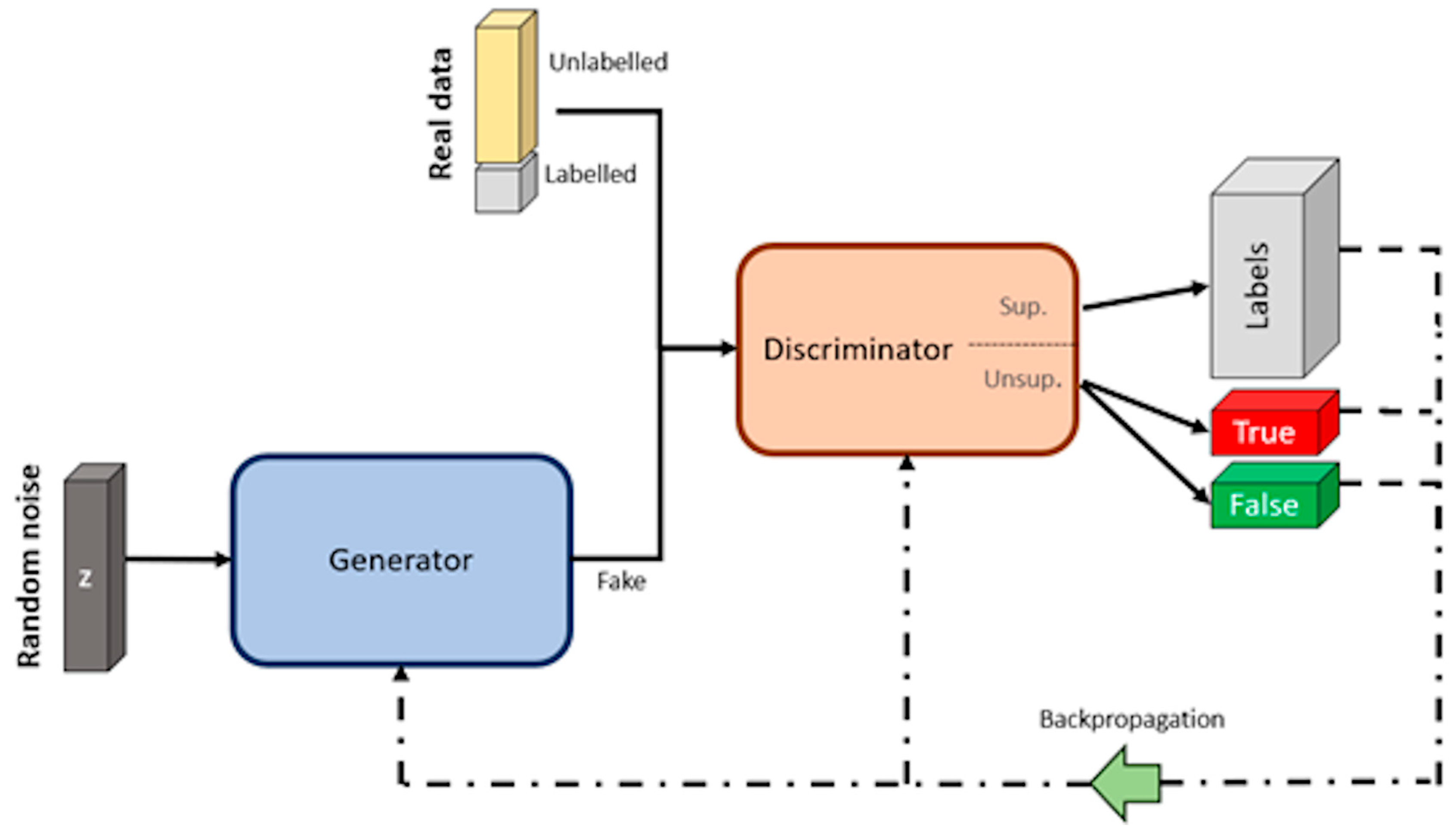 Sensors | Free Full-Text | Data Augmentation Techniques for Machine Learning Applied to Optical ...