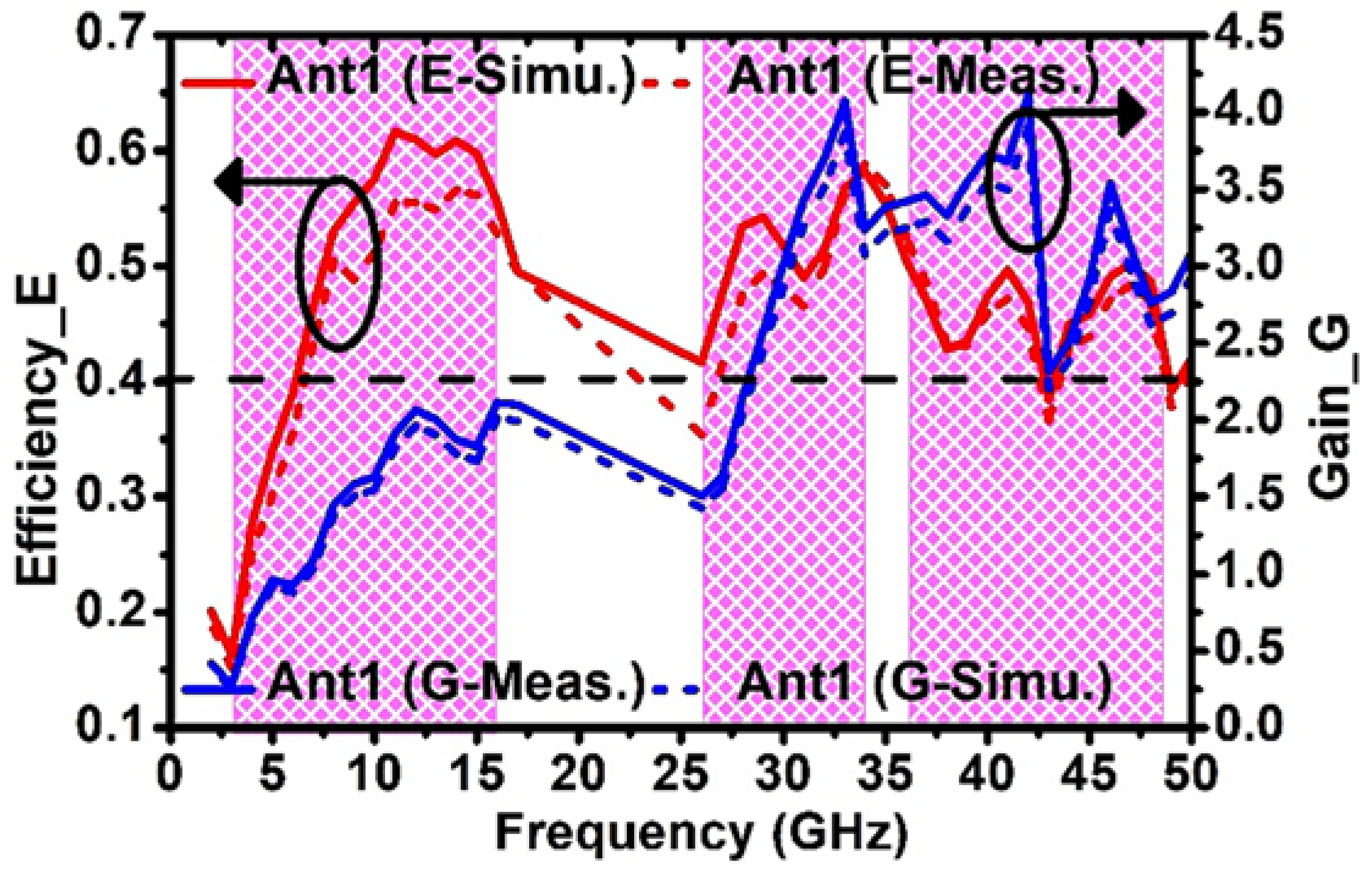 Quad Element MIMO Antenna for C, X, Ku, and Ka-Band Applications