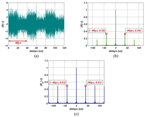 Sensors | Free Full-Text | LPI Radar Detection Based on Deep Learning ...