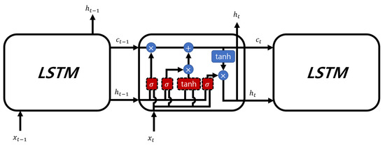Sensors | Free Full-Text | LPI Radar Detection Based on Deep Learning ...