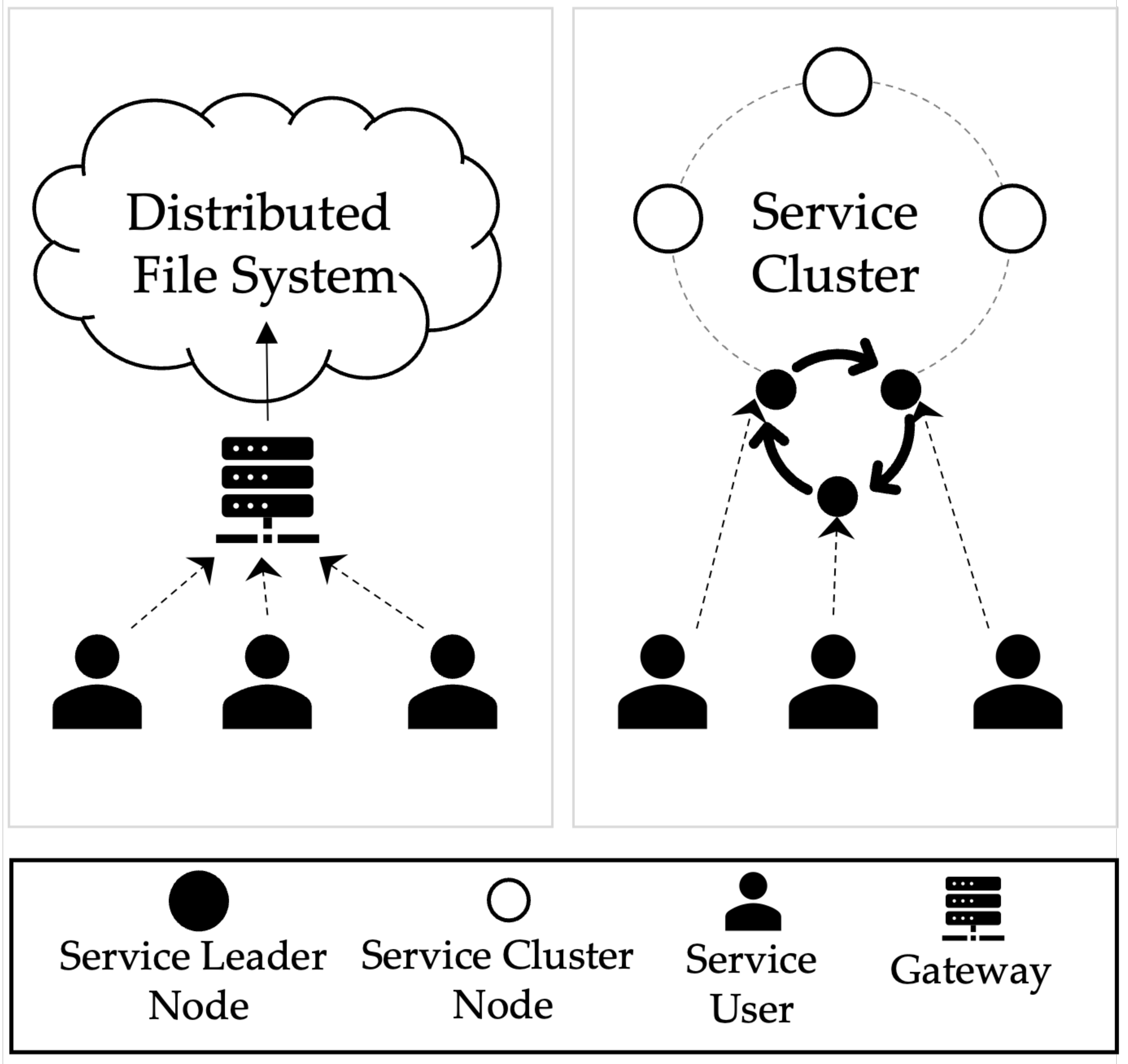 A Federated Blockchain Architecture for File Storage with Improved Latency and Reliability in ...