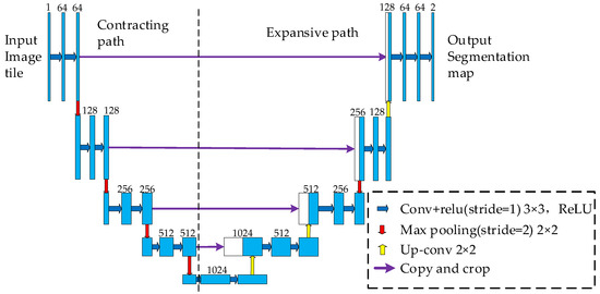 Smart Parking Locks Based on Extended UNET-GWO-SVM Algorithm