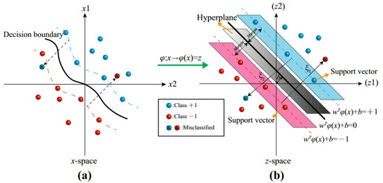 Sensors | Free Full-Text | Smart Parking Locks Based on Extended UNET ...