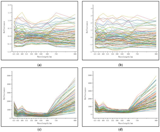 Design and Experiment of a Portable Near-Infrared Spectroscopy Device ...