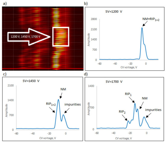 Stationary Explosive Trace Detection System Using Differential Ion ...