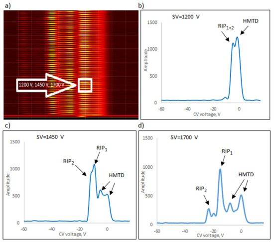 Stationary Explosive Trace Detection System Using Differential Ion ...
