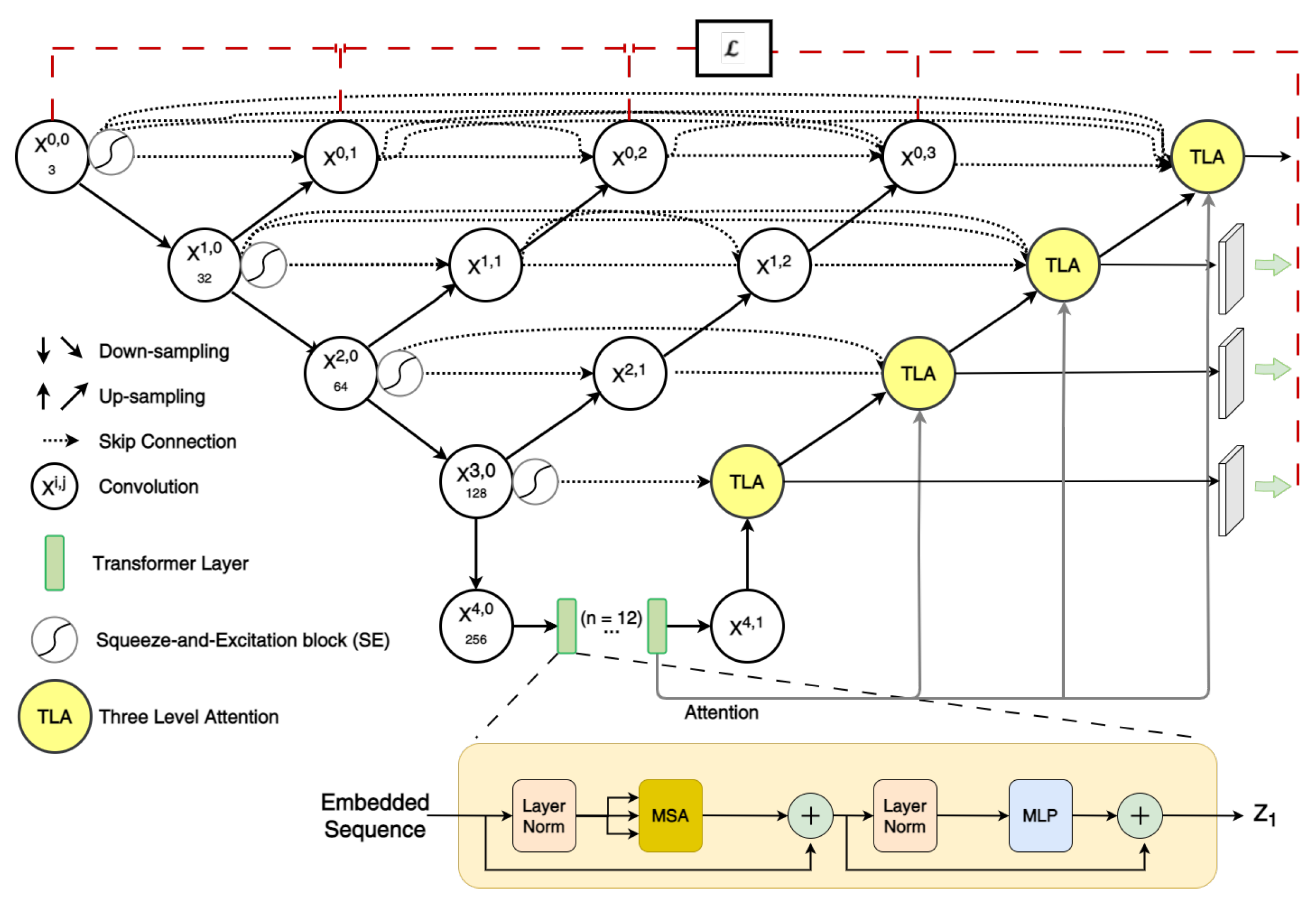 Improved UNet with Attention for Medical Image Segmentation