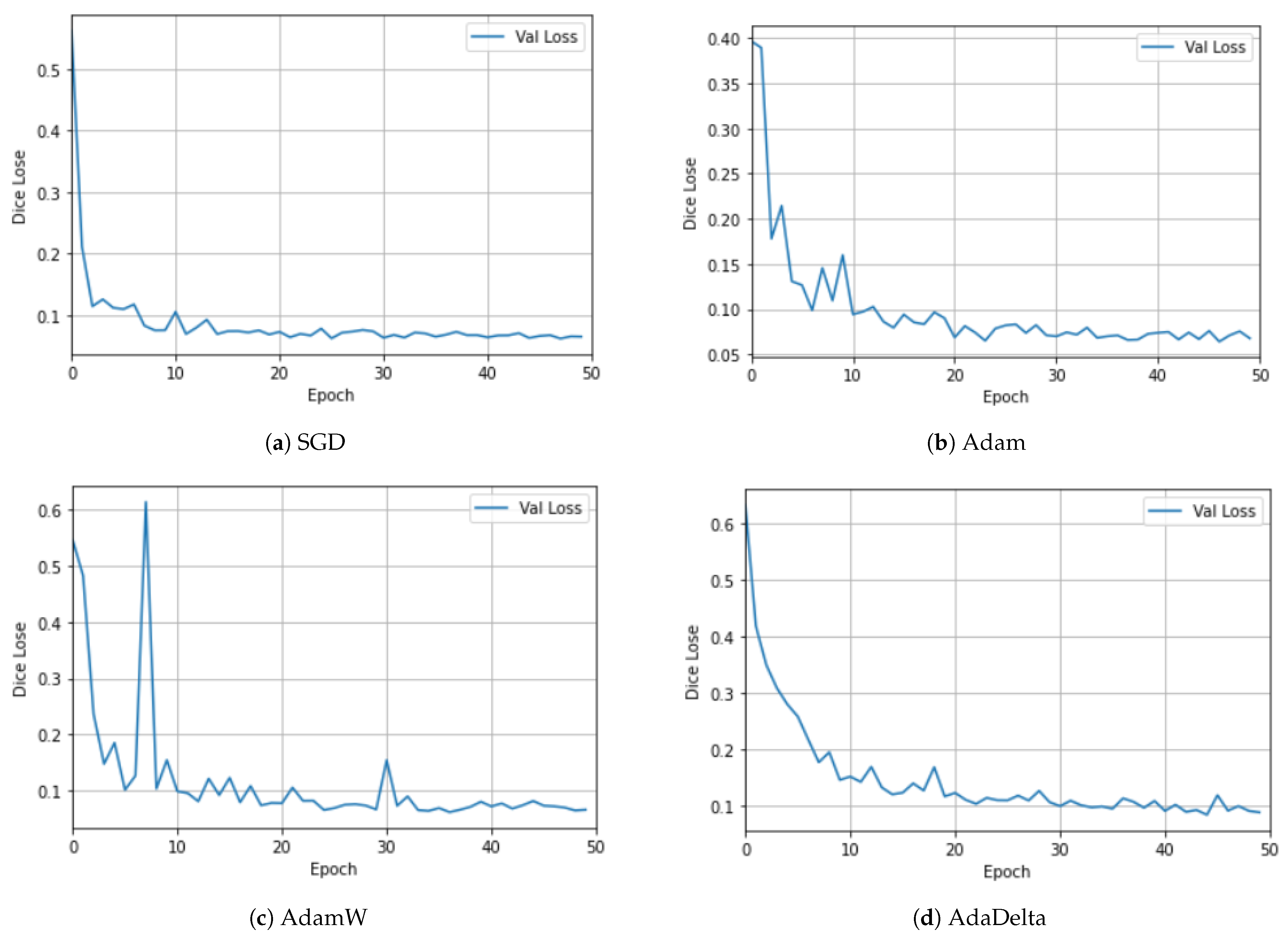 Improved UNet with Attention for Medical Image Segmentation