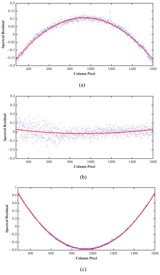 Pre-Launch Spectral Calibration of the Absorbed Aerosol Sensor